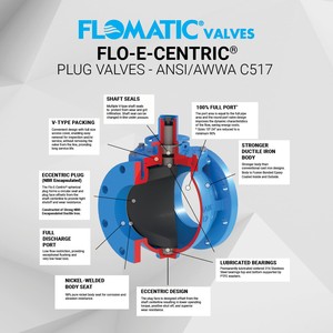 Flomatic's 5400 Flo-E-Centric Plug Valves from Flomatic Valves