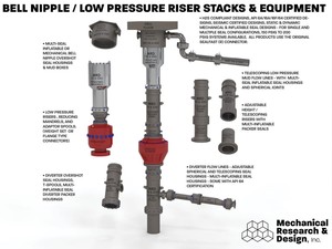 LOW PRESSURE RISER DRILLING STACKS&MUD CONTAINMENT from Mechanical ...