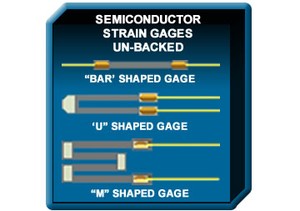 Semiconductor Strain Gages from Micron Instruments & Micron Meters