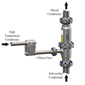 Steam Injection for Condensate Mixing from Pick Heaters Inc.