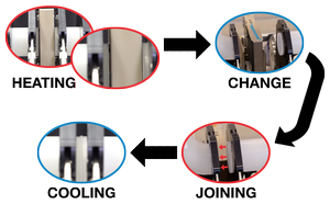 An Overview of Infrared (IR) Welding from Asahi/America, Inc.