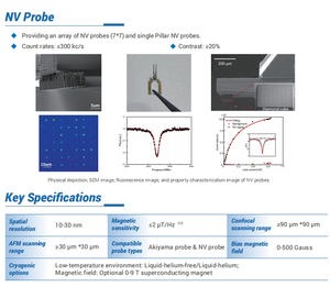 Unlock the Nanoworld with Scanning NV Microscope from CIQTEK Co., Ltd