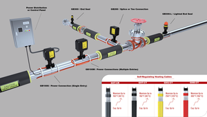Heat Up with Our Ultimate Tracing System! from Gaumer Process