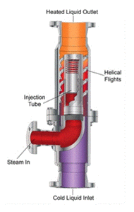 Benefits of precise & accurate temperature control from Pick Heaters Inc.