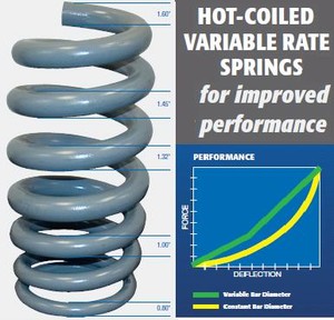 HOT-COILED VARIABLE RATE SPRINGS from MW Industries