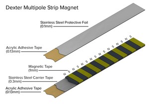 Multipole Strip Magnets from Dexter Magnetic Technologies, Inc.