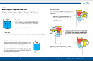 The Complete Bulk Bag Unloader Guide from Spiroflow Systems, Inc.