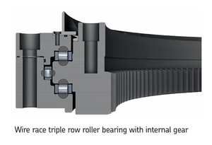 3-Row Roller Wire Race Slewing Bearings from FHD Bearings Co., Ltd.