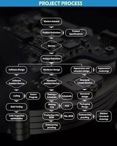 Expert PCBA Design & Production Services from Nova Technology(HK) Co.,Ltd