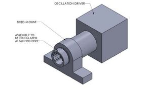 Cantilever or Double Ended? from C-Flex Bearing Company