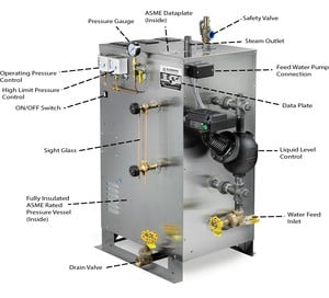 Steam Boiler for labs, hospitals applications from Sussman Electric Boilers