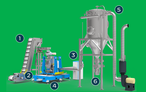 6 Ways GTF Helps the Planet from GTF Technologies