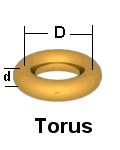 Properties of a Torus at GlobalSpec