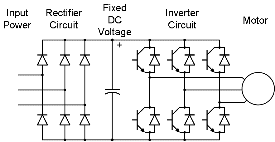 AC Motor Speed Control | GlobalSpec