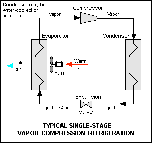 Refrigeration Calculations | GlobalSpec