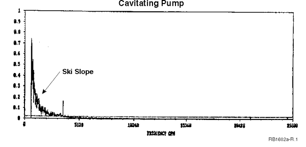Trouble Shooting Accelerometer Installations