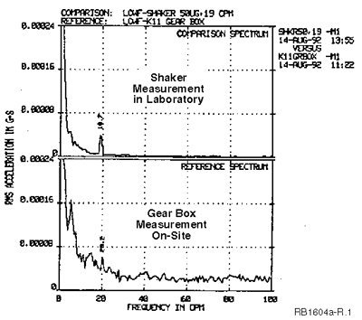 Trouble Shooting Accelerometer Installations